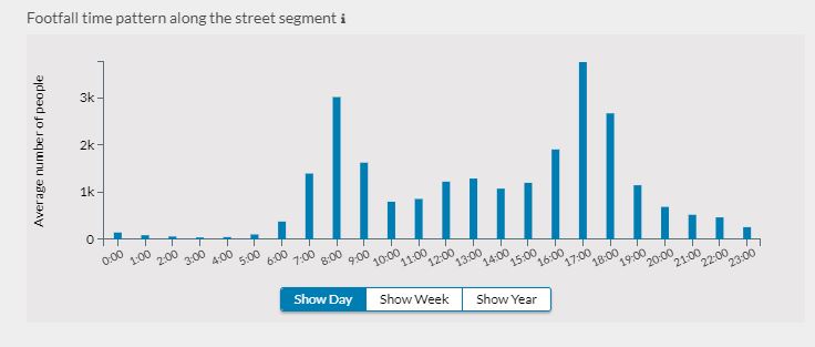 How to use Footfall PRO and Driving PRO – Help Center