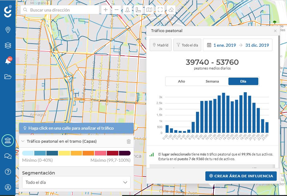 Cómo utilizar Footfall y Traffic Pro – Centro de ayuda