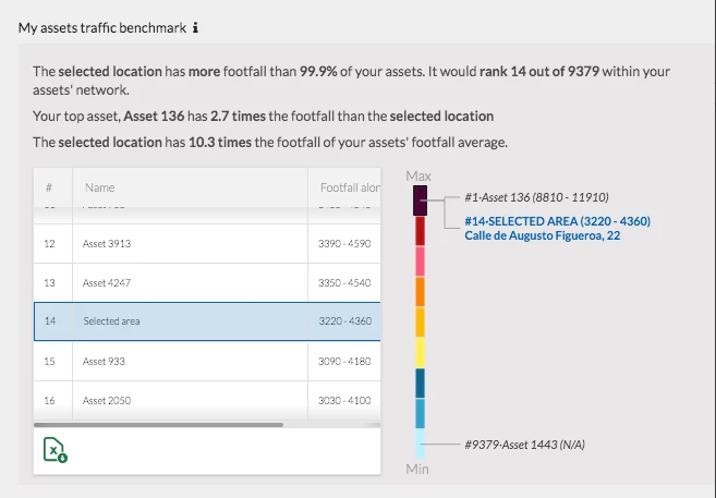 How to use Footfall PRO and Driving PRO – Help Center