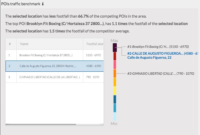 How to use Footfall PRO and Driving PRO – Help Center